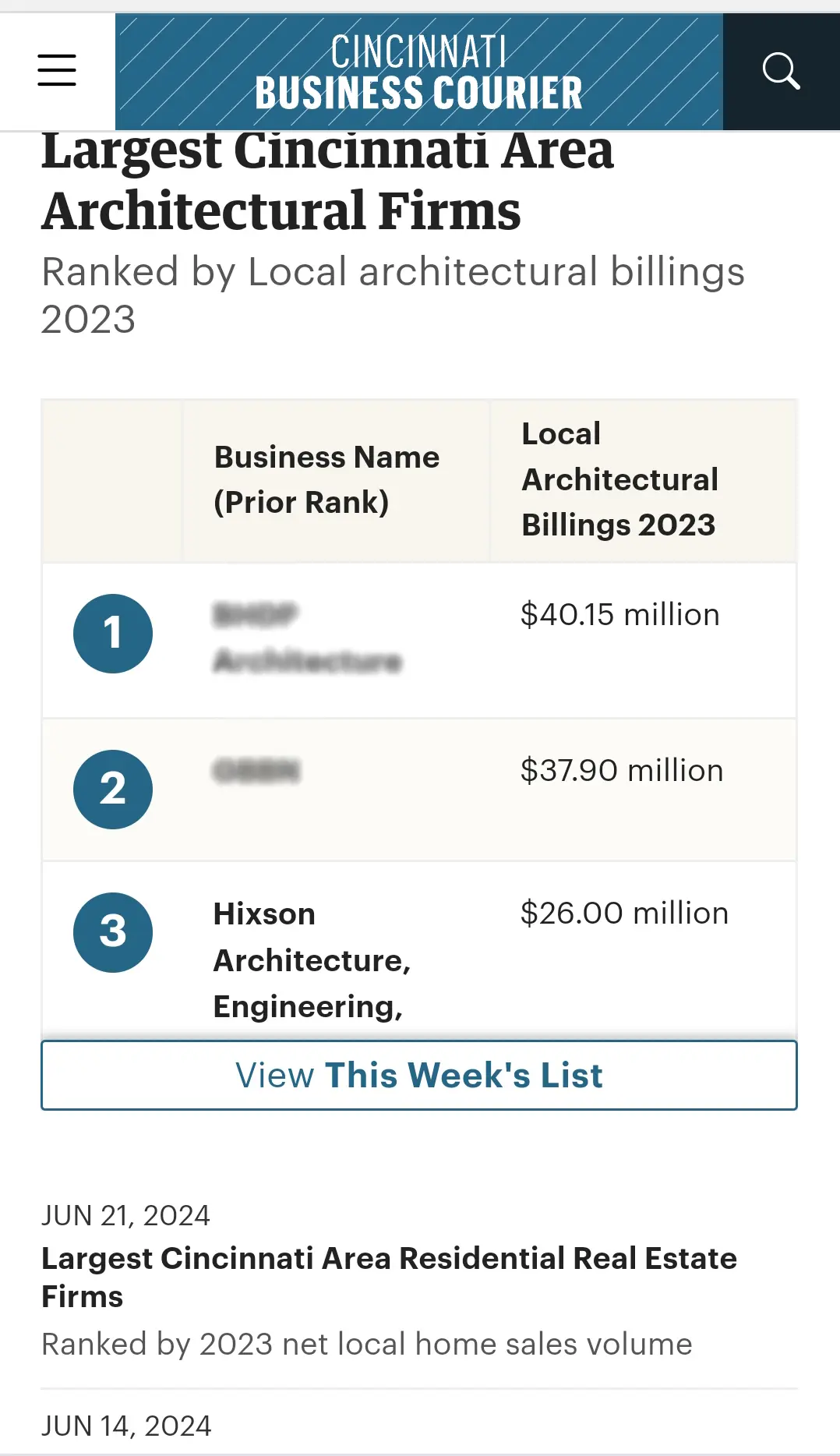 Hixson Once Again Named "Top Architecture Firm" - Hixson Architecture ...